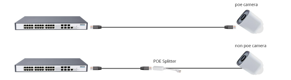 What is PoE PSE (Power Sourcing Equipment): What You Need to Know?