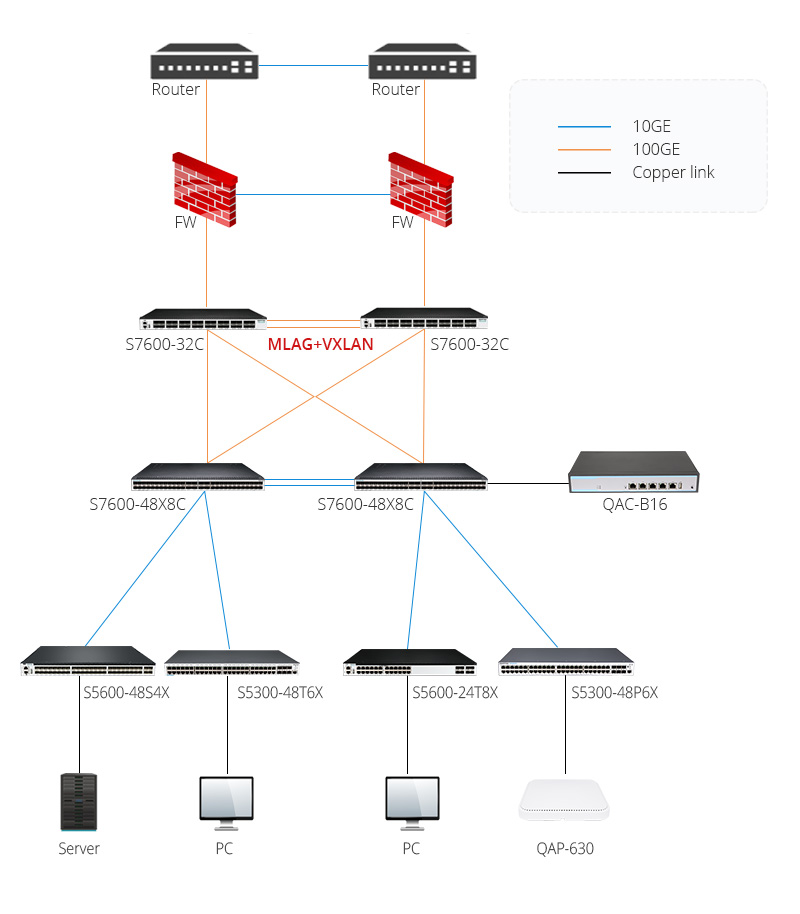 High-Bandwidth Networking Solutions for Intrado Life & Safety