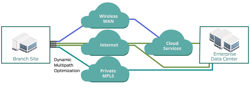 What is SDWAN? - QSFPTEK Glossary