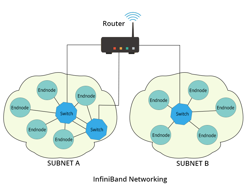 What is The Difference Between InfiniBand vs. Ethernet? | QSFPTEK