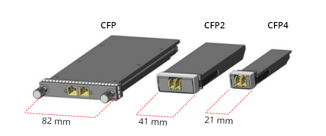 CFP vs. QSFP28 100G, Wha is the Difference?