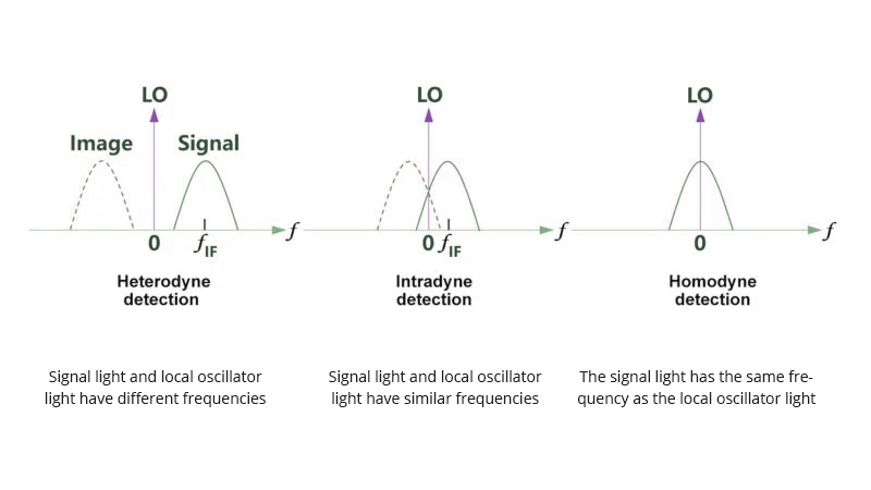 What is VRF? - QSFPTEK