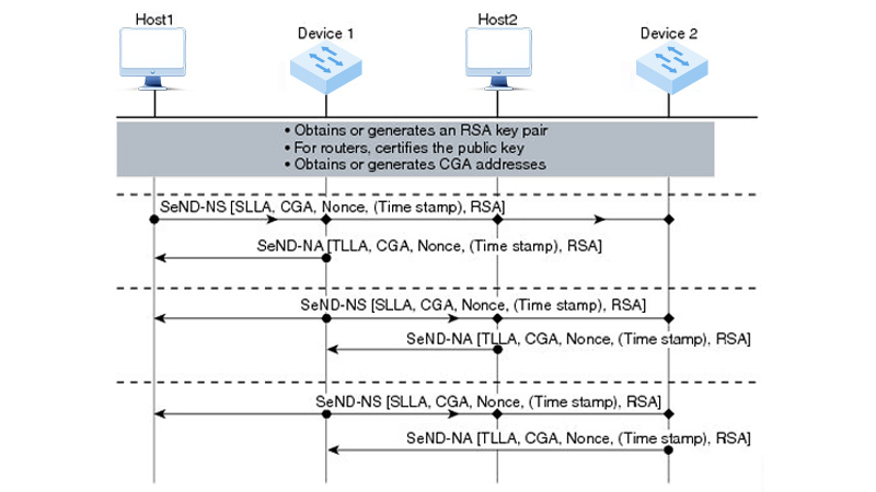 What is Neighbor Discovery Protocol - QSFPTEK