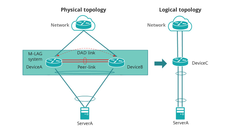 What is MLAG? - QSFPTEK Glossary