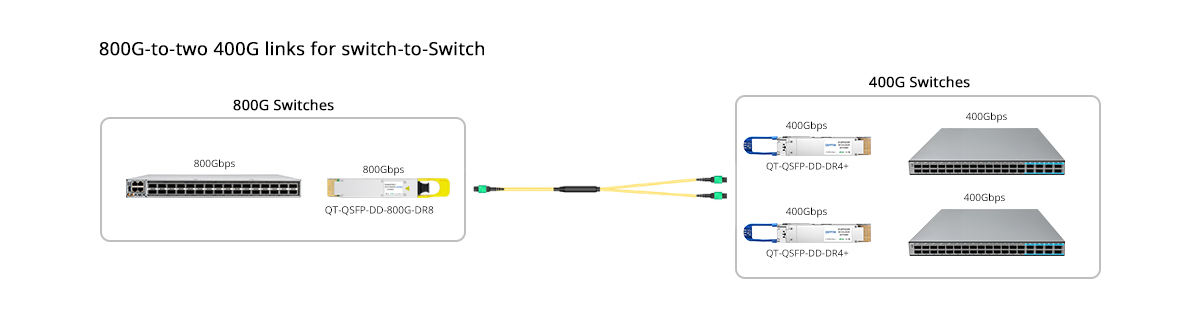 What is QSFP-DD 800G DR8 Transceivers?