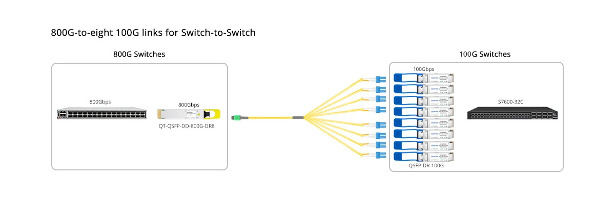 What is QSFP-DD 800G DR8 Transceivers?