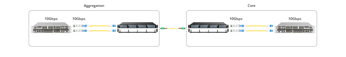 Juniper EX-XFP-10GE-LR Compatible XFP 10G LR 10km Transceiver - QSFPTEK