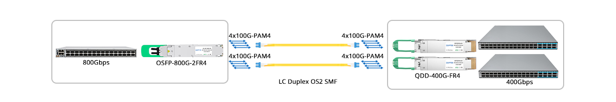 In-Depth Analysis of QSFP-DD 400G FR4 Transceivers
