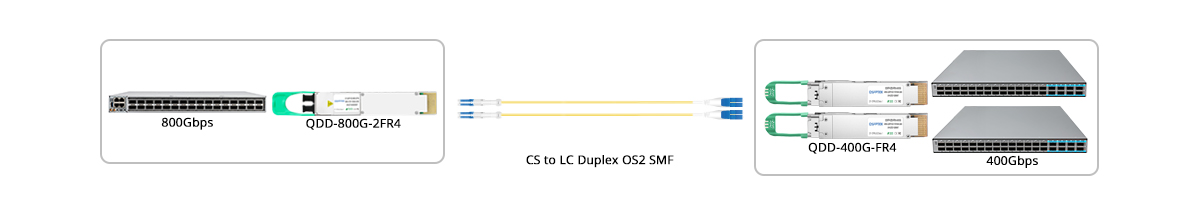 In-Depth Analysis of QSFP-DD 400G FR4 Transceivers