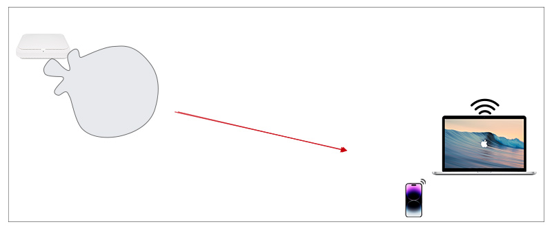 What is the Smart Antenna? - QSFPTEK Glossary