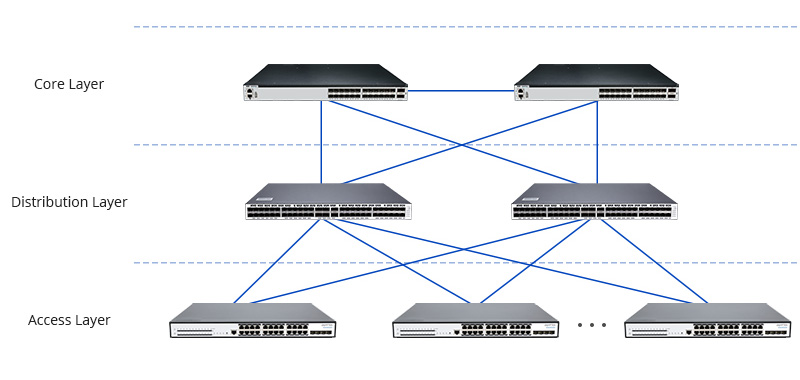 Enterprise Switch Wiki and How to Choose the Right Device - QSFPTEK