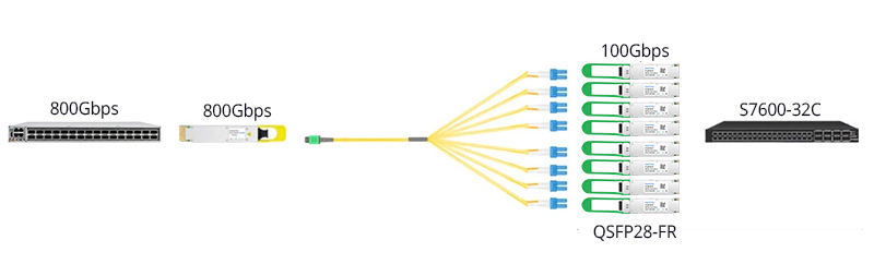 What is 100G FR Optical Transceiver? | QSFPTEK