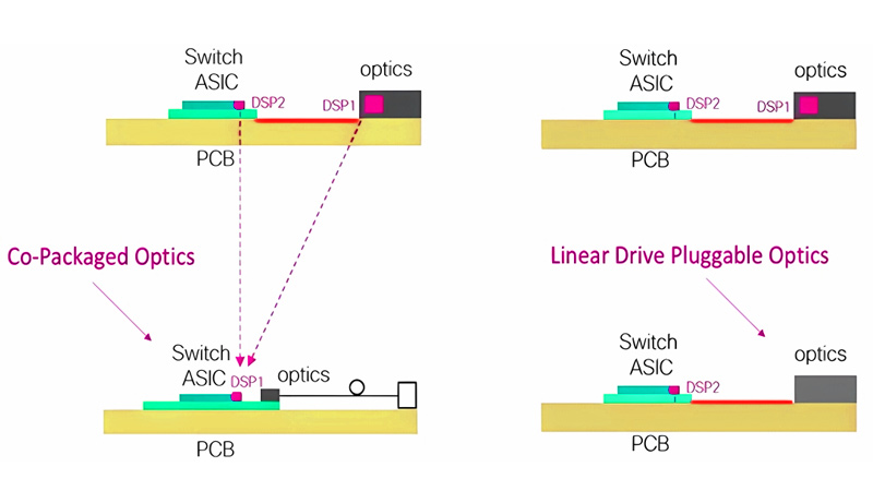 LPO vs. CPO: Which Data Center Optical Interconnect Will Be the Next ...