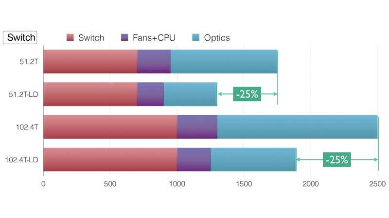 LPO vs. CPO: Which Data Center Optical Interconnect Will Be the Next ...