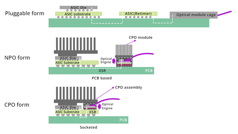 LPO vs. CPO: Which Data Center Optical Interconnect Will Be the Next Generation Domination ...