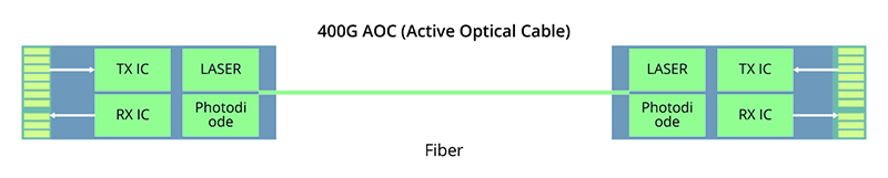 400G Cables Comparison: ACC, AEC, DAC, and AOC - Choose the Best for ...