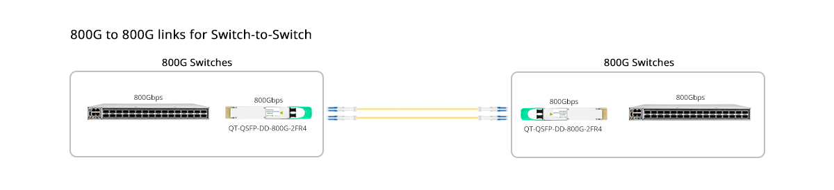 What is a CS optical Connector Fiber Optic Cable? Comparison with LC ...