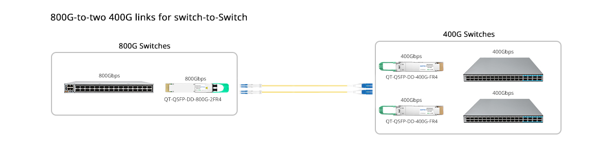 What is a CS optical Connector Fiber Optic Cable? Comparison with LC ...