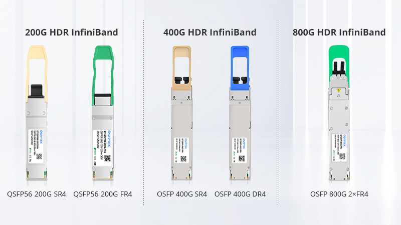 How InfiniBand Networks Empower HPC Data Centers