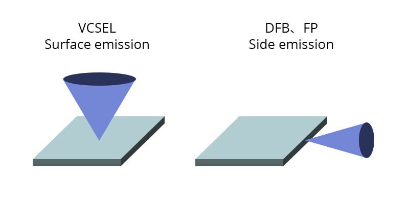 Single-Mode vs Multimode SFP Wiki and Guide - QSFPTEK Blog