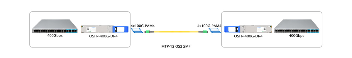 Cisco OSFP-400G-DR4 Compatible 400G OSFP Transceiver - QSFPTEK