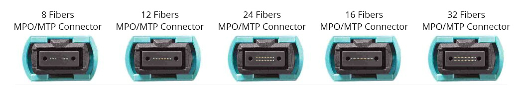 Everything You Need to Know About MPO-12 Fiber Optic Cables