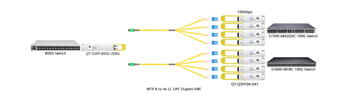 Generic Compatible OSFP 800G 2DR4 1310nm 500m MPO-12 SMF Transceiver ...