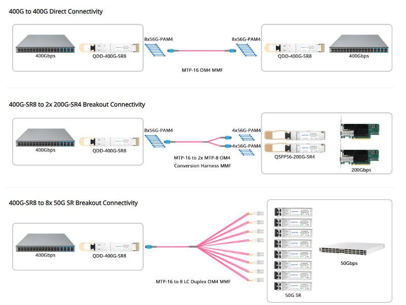 Understanding Base-8 and Base-16 MTP/MPO Cables in AI Data Centers ...