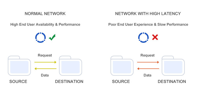 What is Network Latency in Ethernet Switches?-QSFPTEK
